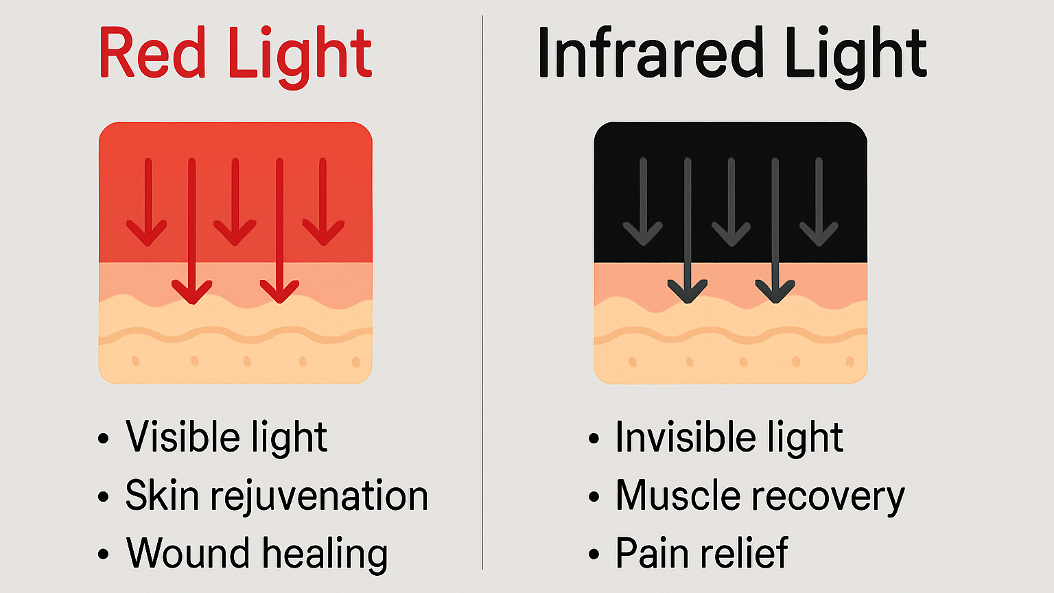 Red Light and Infrared Light Therapy Differences Explained